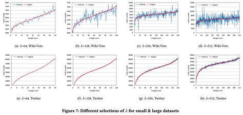论文阅读 privacy preserving triangle counting in large graphs forestneo