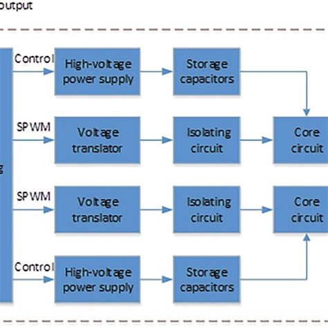 Schematic Diagram Of The Class Ab Push Pull Excitation Circuit Download Scientific Diagram