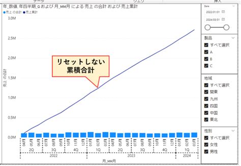 【簡単】powerbiで累積計算できるメジャーの作成（テンプレコードあり）
