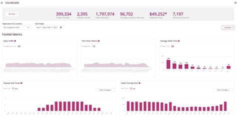 Gathering Guest Data For Better Restaurant Marketing Bloom Intelligence