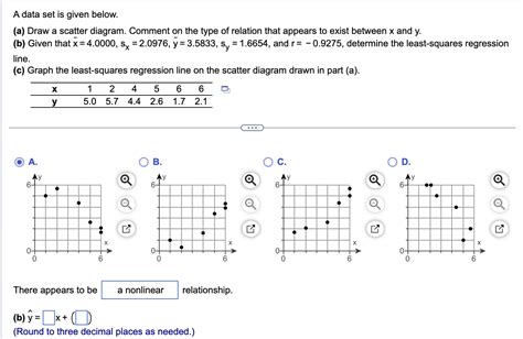 Solved A data set is given below.(a) ﻿Draw a scatter | Chegg.com