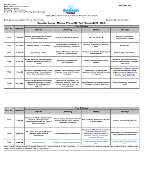 Test Planner Rm Phase 04 Version 2 0 Download Free Pdf Chemistry