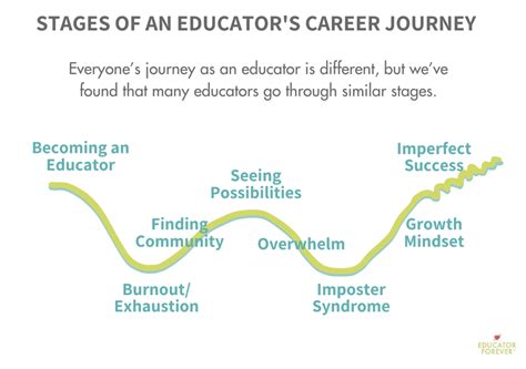 Exploring A Teaching Career Path Beyond The Classroom — Educator Forever