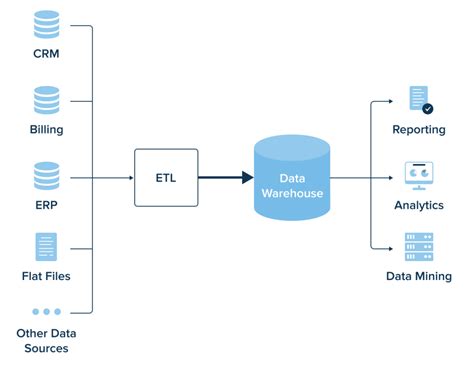 unified analytics powered by big data indata labs