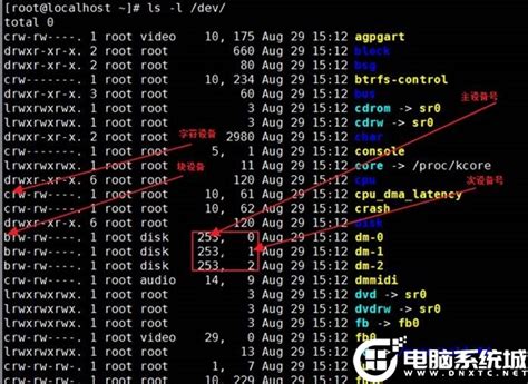 Linux系统磁盘和文件的管理方法你知道吗 Linux命令大全 手册
