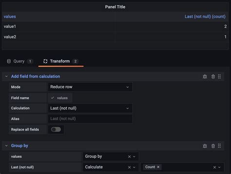 How Create A Piechart Out Of A Column · Grafana Grafana Csv Datasource