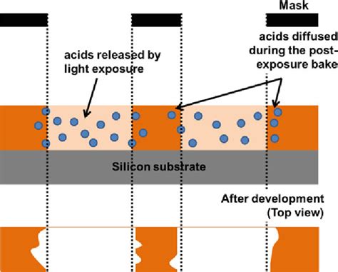 Figure 2 11 From Chapter 2 Line Edge Roughness Ler 2 Semantic Scholar