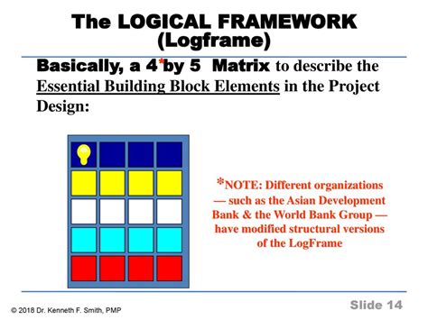 The LOGICAL FRAMEWORK (Logframe) - ppt download