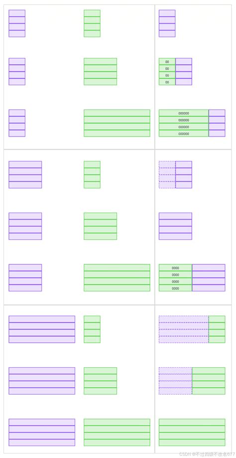 基于stm32的hal库的dma实验hal库判断dma发送完成 Csdn博客