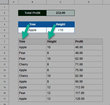 The DSUM Function In Google Sheets Spreadsheet Life Blog