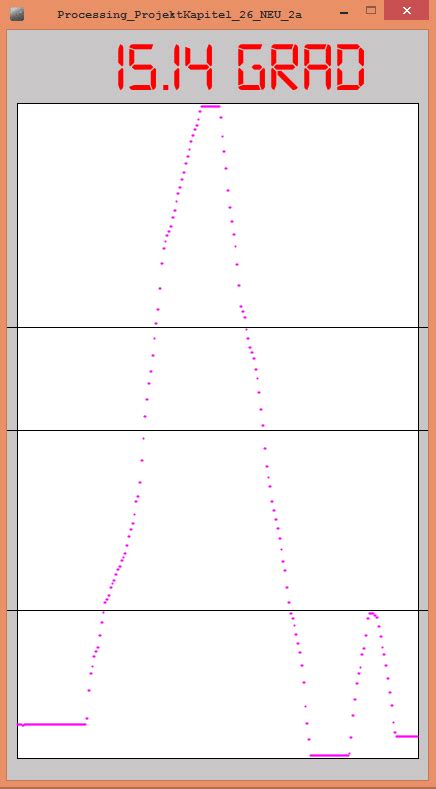 Processing Arduino Uno R3