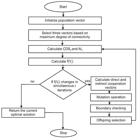 improved location estimation in wireless sensor networks using a vector