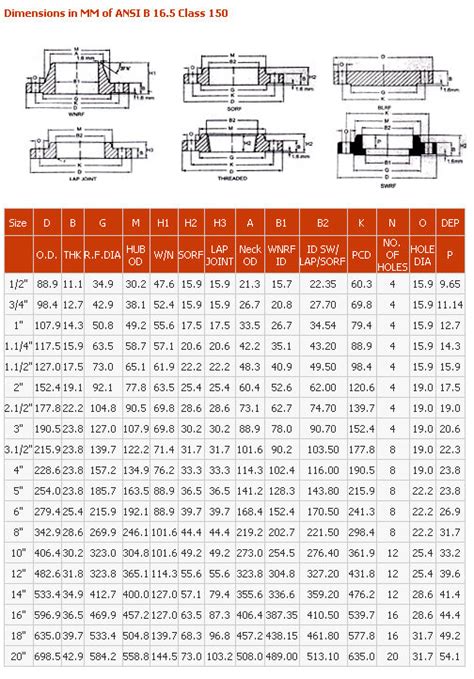 Schedule 10 Flange Dimensions