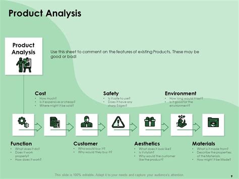 Npd Analysis Ppt Powerpoint Presentation Complete Deck With Slides
