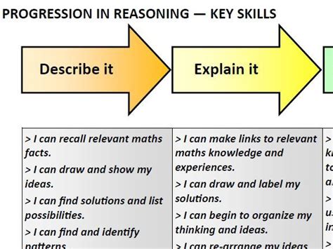 Maths Reasoning Progression Key Skills Sentence Stems And Questioning