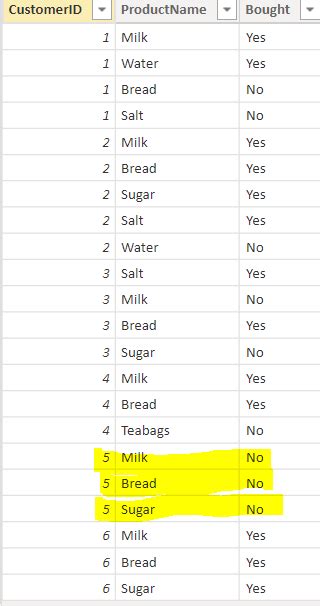 How To Calculate Matching Value In A Column Microsoft Fabric Community