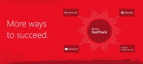 Microsoft Fasttrack Security Assessment Move Forward Securely To Microsoft 365 — Steeves And