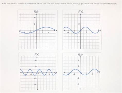 Solved Each Function Is A Transformation Of The Parent Sine Chegg