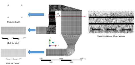 Mesh Division Of The Cfd Model Download Scientific Diagram