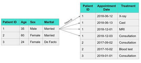 Synthesising Multiple Linked Data Sets And Sequences In R Dan Oehm