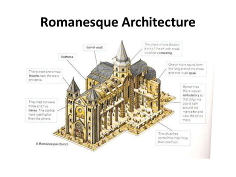 Phong cách kiến trúc Romanesque Lịch sử đặc điểm nổi bật và những