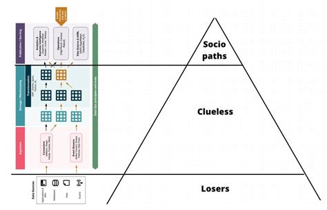 modern data stack is a joke r dataengineering
