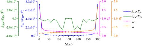Fault Direction Discrimination Results And Faulty Pole Identification Download Scientific