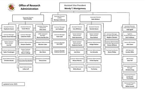 Ora Organizational Chart Office Of Research Administration