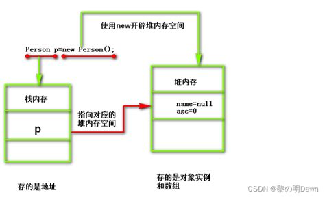 Js二维数组创建 Csdn博客