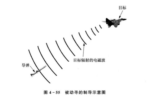 什么是“导弹制导系统”，常规制导系统盘点 哔哩哔哩
