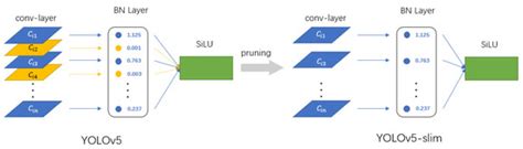 A New Knowledge Distillation Based Method For Detecting Conveyor Belt Defects