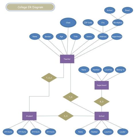 Izharali I Will Draw A Flow Chart Process Diagram Infographic For On Fiverr Com