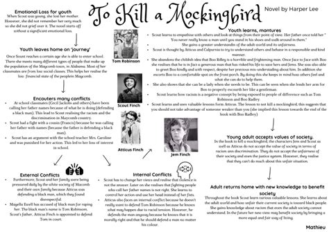 Class 10 Bildungsroman Novel Diagrams Dyatmika