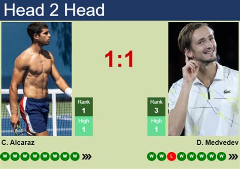 H2h Prediction Of Carlos Alcaraz Vs Daniil Medvedev In Wimbledon With