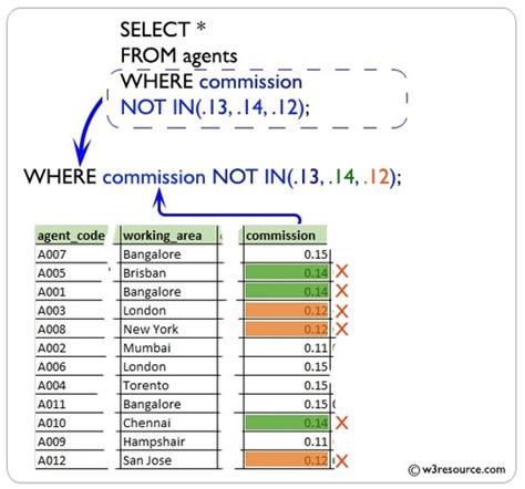 c182 module 19 database operations flashcards quizlet
