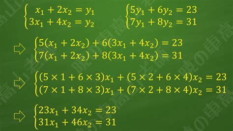 线性代数——俗说矩阵俗说矩阵pdf电子版 Csdn博客