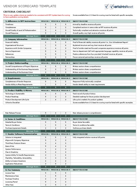 Sample Vendor Scorecard Excel Template