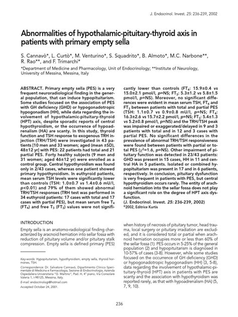 Abnormalities Of Hypothalamic Pituitary Thyroid Axis In Patients With