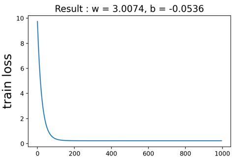 Pytorch