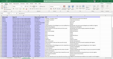 Enable Language Translation On Custom Solutions In Dynamics Crm Cloudfronts