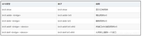 桥接命令brctl的用法bridge Br0 Is Still Up Cant Delete It Csdn博客