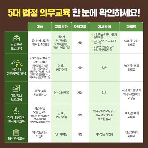 정 보 사업자사업장 5대 법정 의무교육 정리
