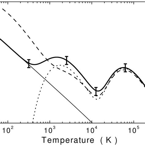Total C Iv Recombination Rate Coefficients In A Plasma This Work