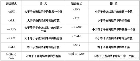 Sql连接查询详解 Csdn博客