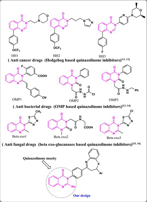 基于喹唑啉酮部分的新型氮杂卓类化合物的合成和分子对接模拟作为前瞻性抗菌和抗肿瘤刺猬信号抑制剂 Scientific Reports X Mol