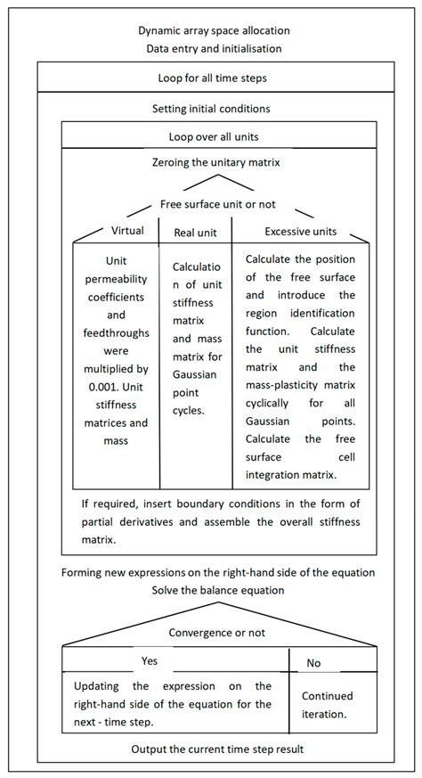 Prediction Of Ground Subsidence Induced By Groundwater Mining Using
