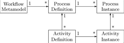 Workflow Access Control Objects Download Scientific Diagram