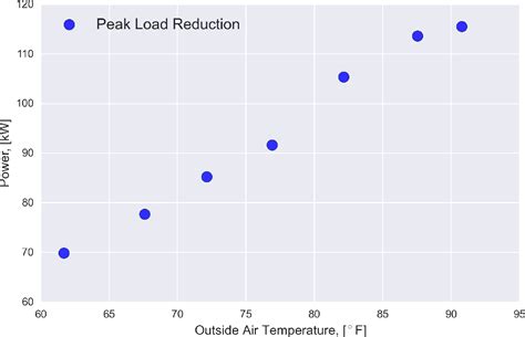 Table 1 From Flexibility Of Semantic Scholar