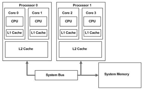Cache BTEC Computing