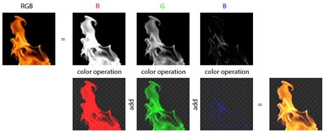 Compositing Nodes Glow Effect Invisible On Transparent Background Blender Stack Exchange